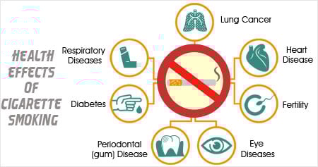 Health Risks Smoking New Warning Labels: Ruining Smokers' Days?