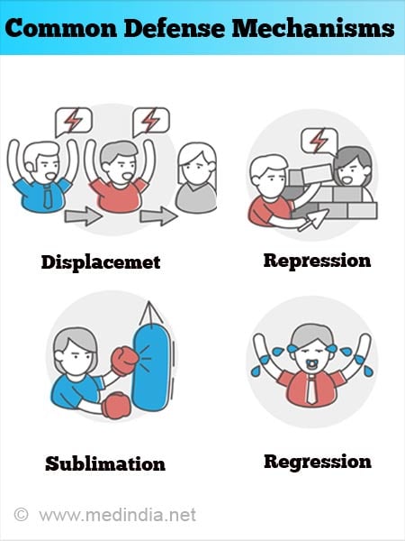 Repression Refers To The Defense Mechanism By Which People